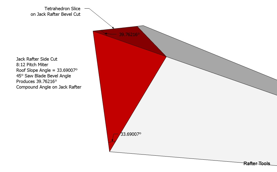 Roof Framing Geometry: Tetrahedron Slice -- Hucks jig for Roof Framing ...