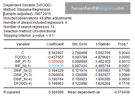 Nonlinear ARDL (NARDL) Model With Eviews - Hassan