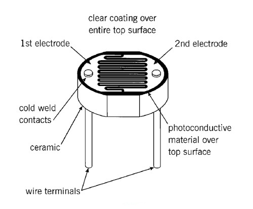 Dasar Sistem Komputer: JENIS JENIS SENSOR