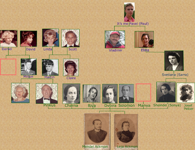 Ackman: The history of a Great family: Family tree