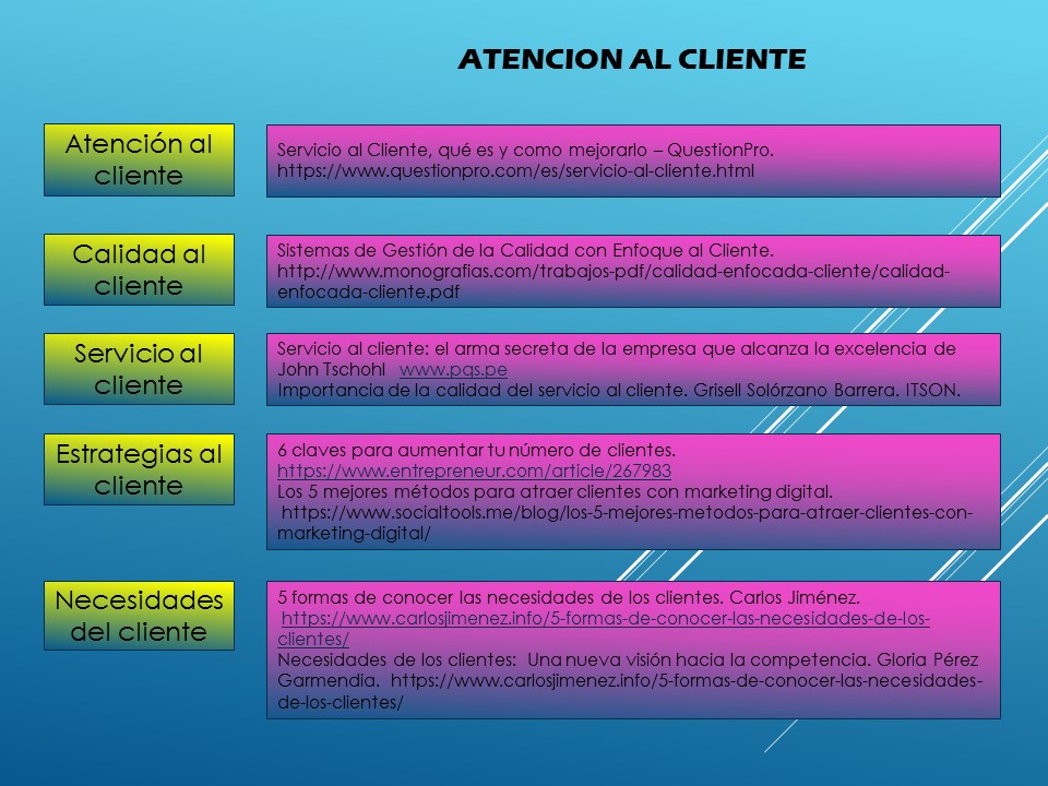 UNADM: Unidad 2. Propedéutico. UNADM: Unidad 2. Propedéutico.