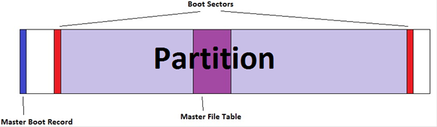 Metadata Consulting [dot] ca: Understanding Windows Master File Table ...