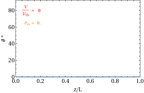 Animated Demonstration of Liquid Crystals Properties: Director ...