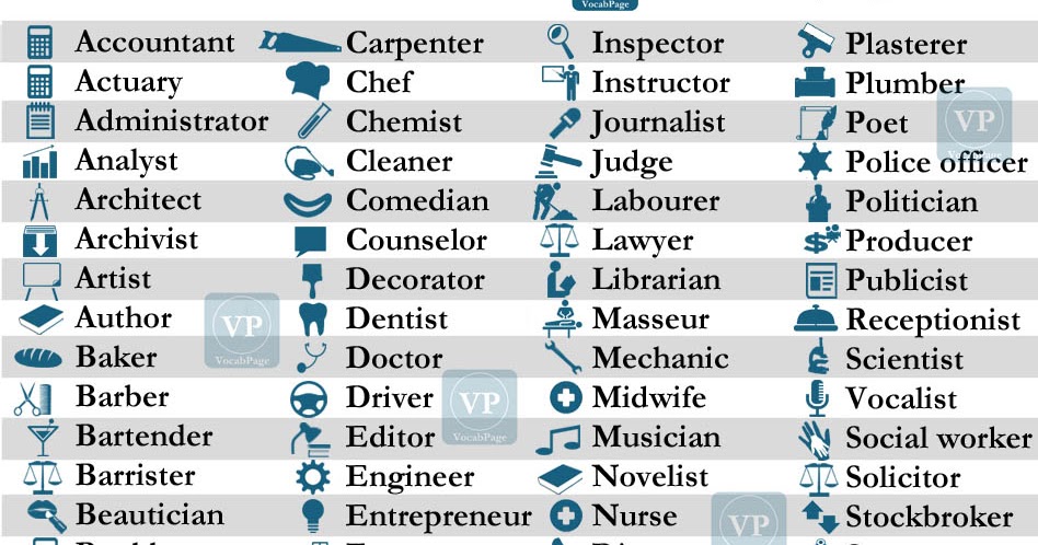 Professions