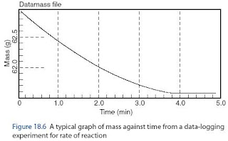 Chemical Changes: 10 Rate of Reaction