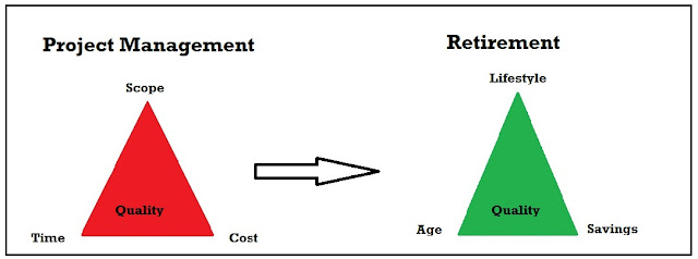 Retired At 48 - Book: Parallels of Retirement Planning to the Project ...