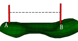 Chain Surveying | Civil Easy Learning