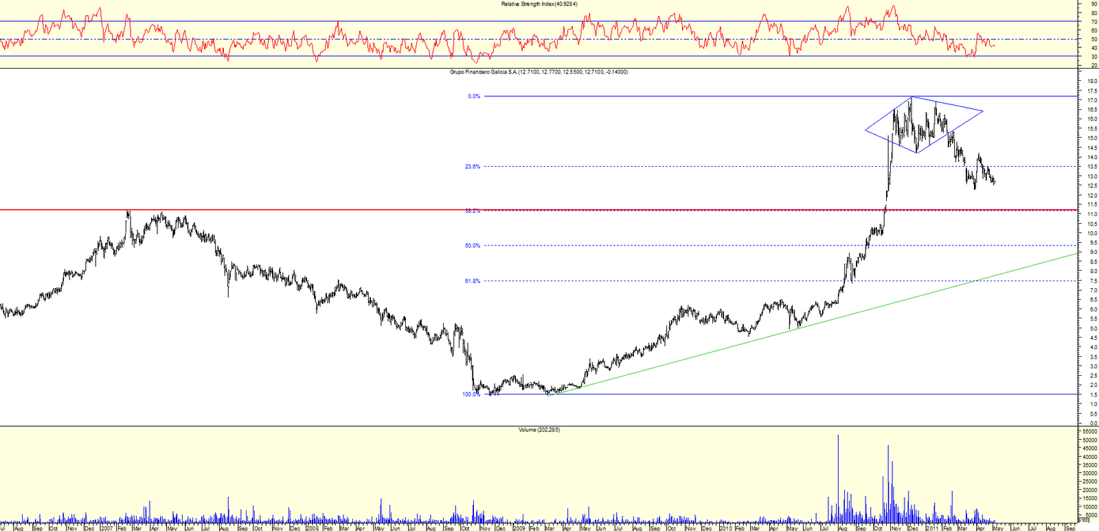 RoccaCharts - Análisis Técnico de Mercados: GGAL Grupo Financiero ...