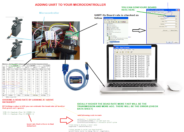 Simplified Electronics Department : UART