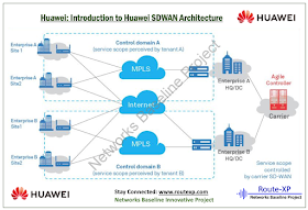 Route XP Private Network Services: Huawei “SD-WAN” Architecture