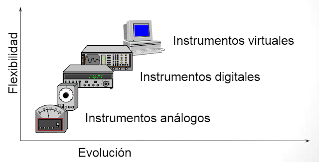 INSTRUMENTACIÓN VIRTUAL