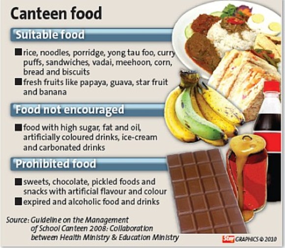 EAT RIGHT – DIETARY TIPS FOR GOOD HEALTH | Nursing Care for Seniors