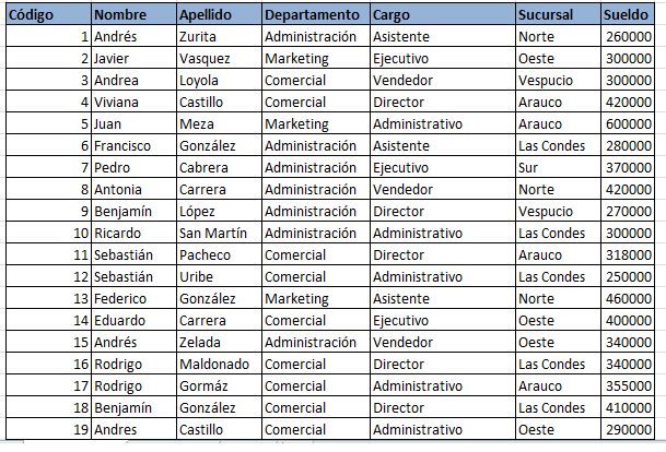 ELABORACIÓN DE REGISTROS CONTABLES EN EXCEL.: TABLAS DINÁMICAS EN EXCEL