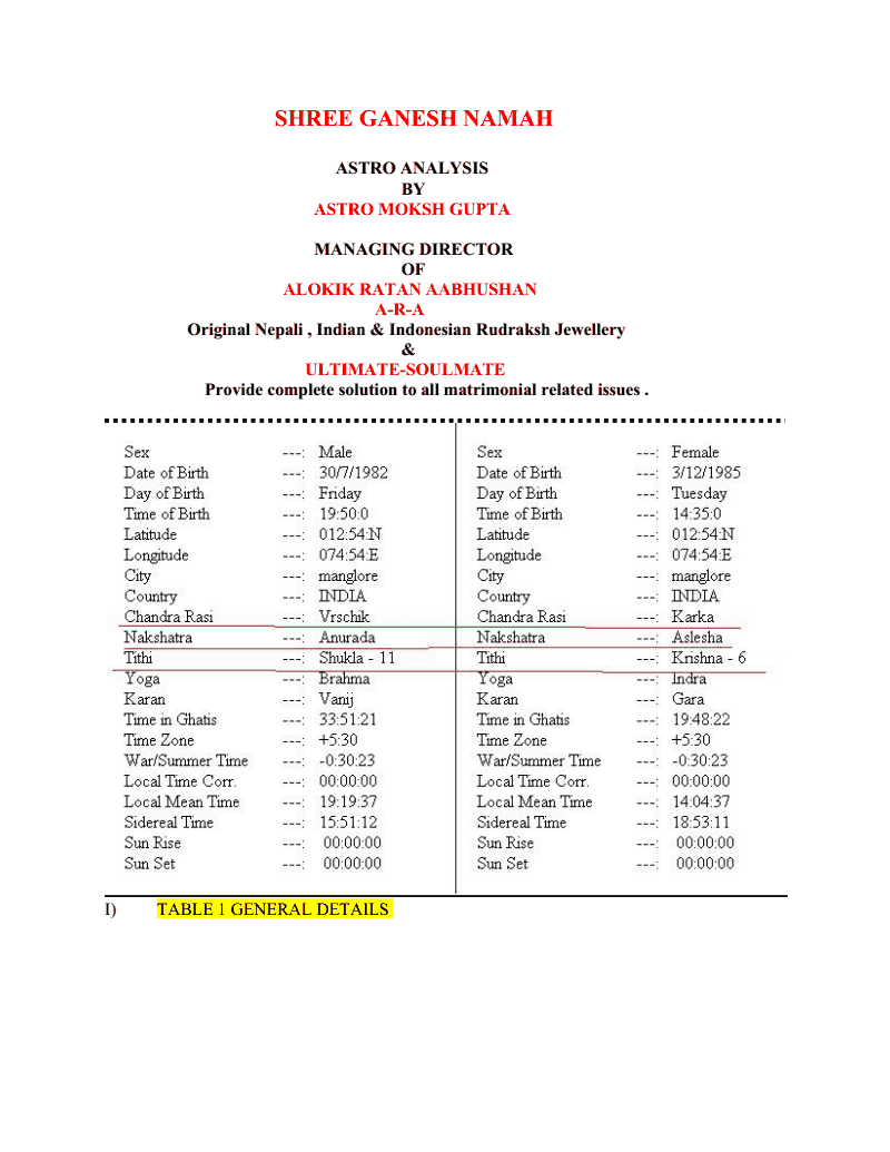 Moksha's New Age Astrology: GUN MILAN -47