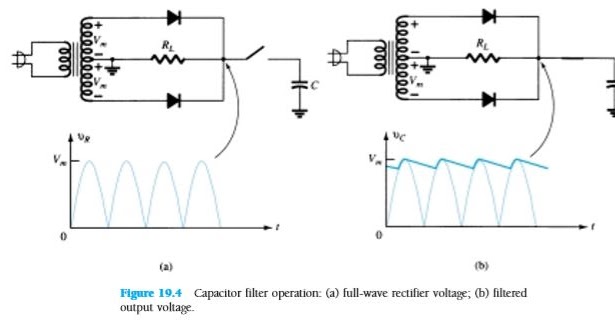 Elektronika, Sensor, Mikroprosesor, dan Mikrokontroler: Filter Kapasitor