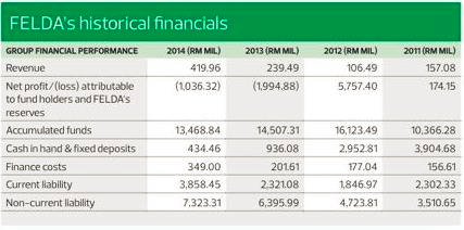 LSS: A short note on FELDA