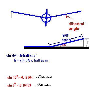 Kaysee RC World: Dihedral