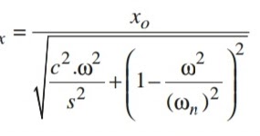 EDUCATION BLOG: Magnification Factor (or) Dynamic Magnifier
