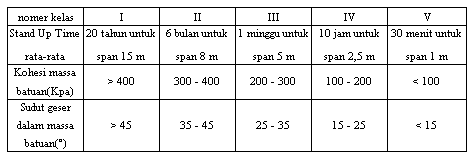 Rock Mass Rating (RMR) ~ Adventure Is Out There