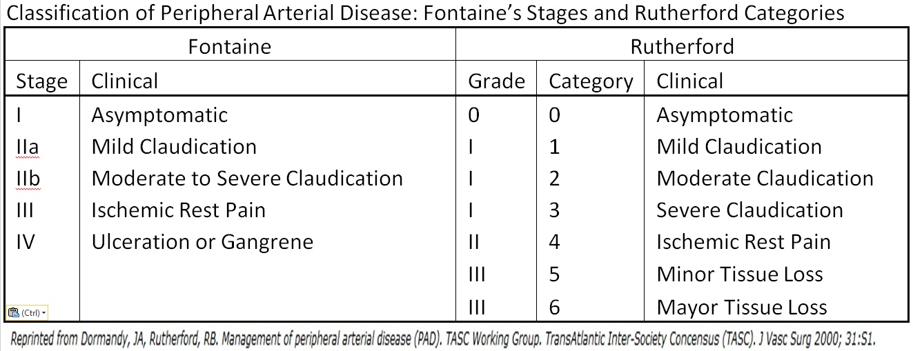 Amputasi dan Debridement sebagai Tatalaksana Gangrene Diabetes Melitus ...