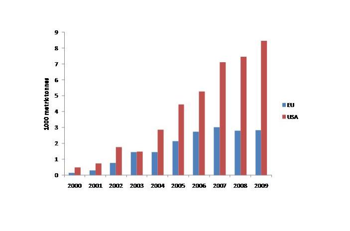 ComercioExterior: First Report FAO/NORAD Peru Project by Yvonne Evans ...