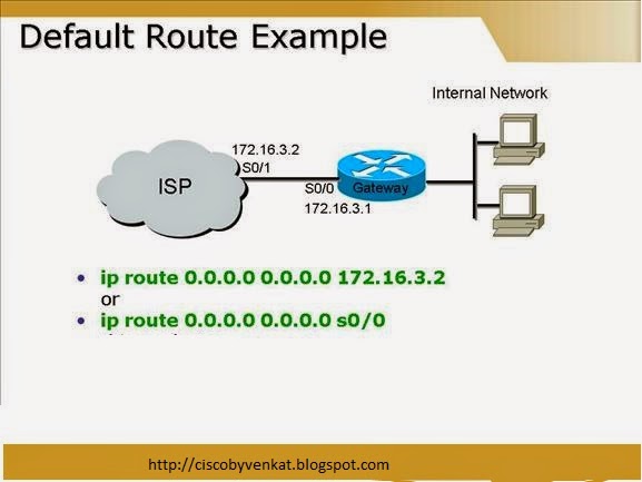 Networking : Routing : Default Routing