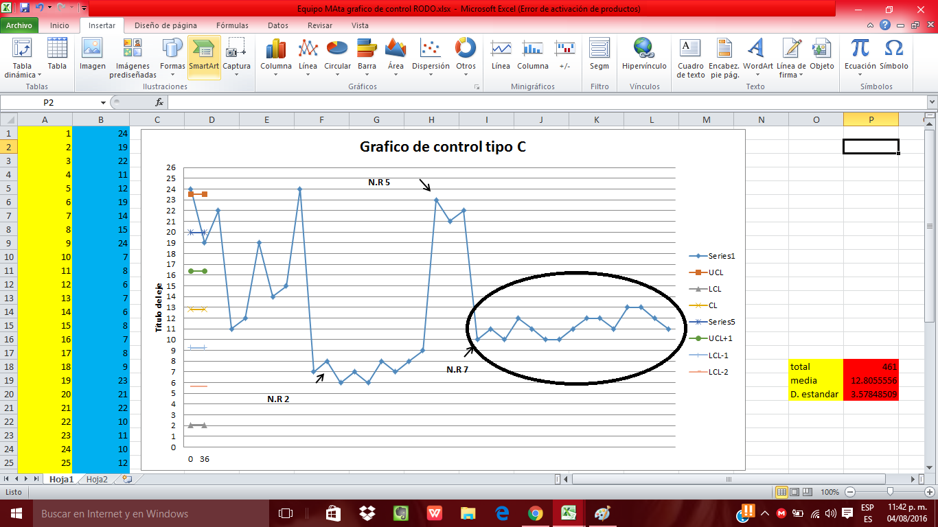 El Blog De P.I.A.M UTT : Grafico de control tipo C identificando las ...