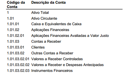 Contabilidade Financeira: Curso de Contabilidade Básica: Código da Conta