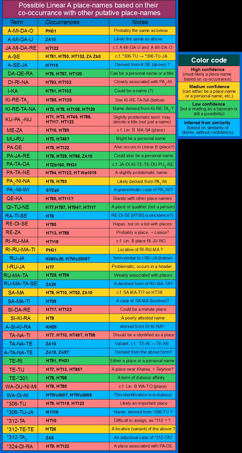 Minoan language blog: Gleaning Cretan place-names from Linear A tablets