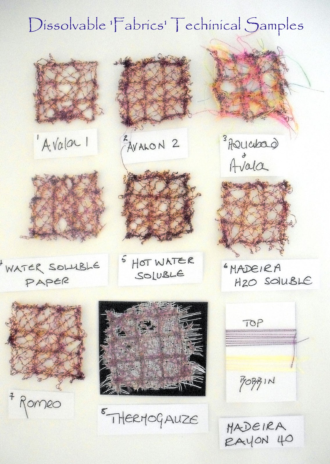 Sand and debris: Chapter 7 Use of Dissolvable Fabrics