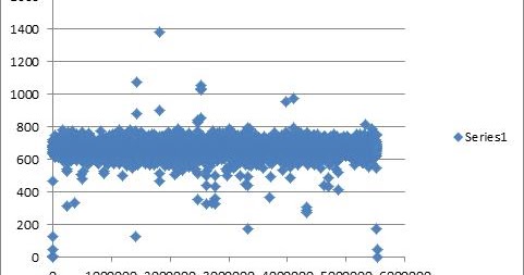 Next-Gen Sequencing: Genome Coverage from BAM file