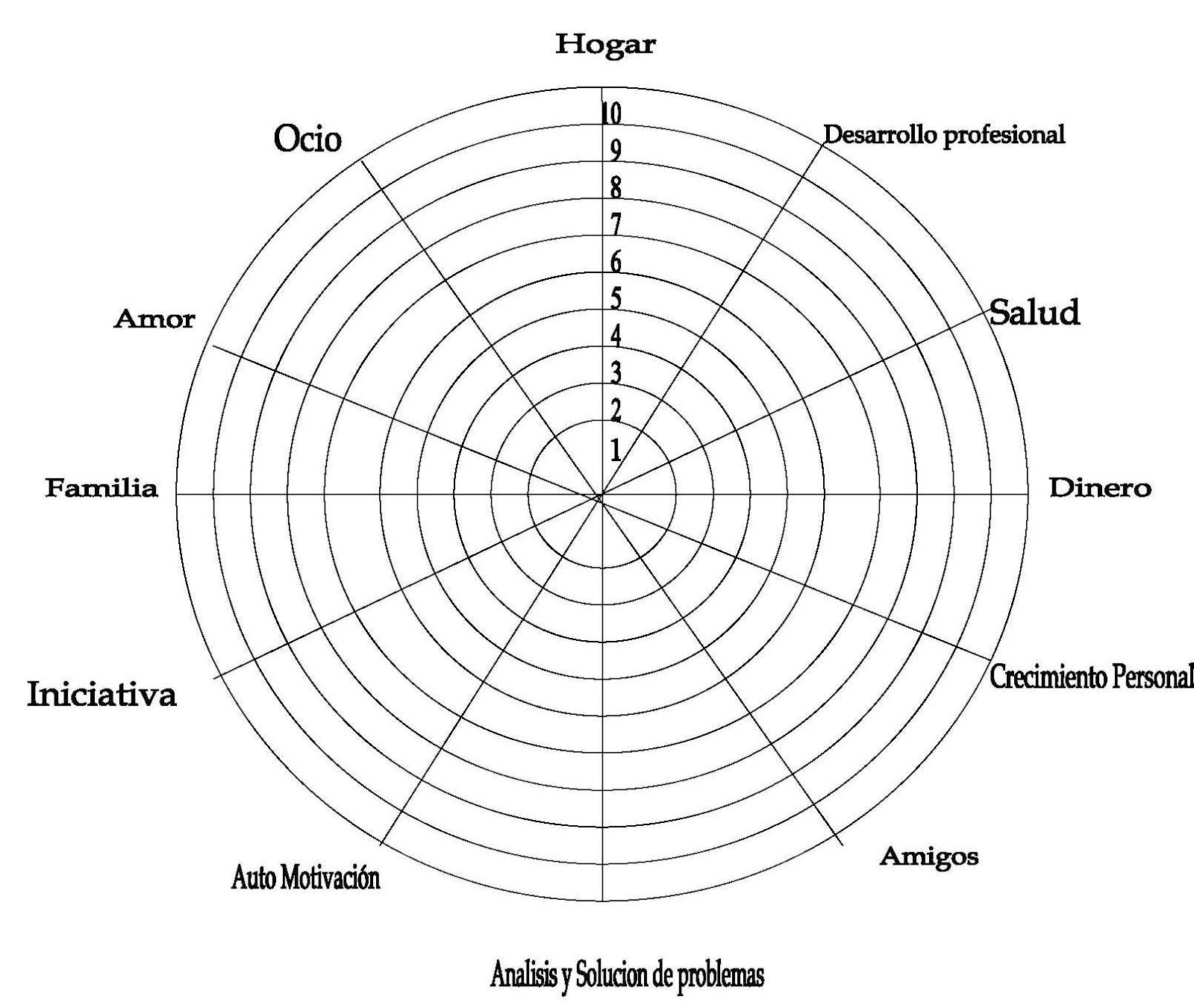 Recursos para humanos: La Rueda de la Vida
