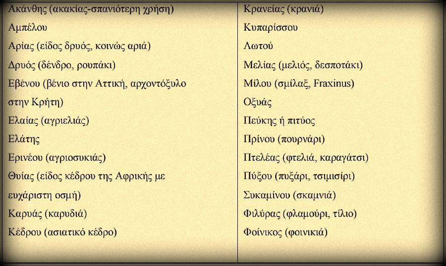 ΙΣΤΟΡΙΑ ΕΛΛΗΝΙΚΗ ΚΑΙ ΠΑΓΚΟΣΜΙΑ : ΤΕΧΝΟΛΟΓΙΑ ΚΑΙ ΕΦΑΡΜΟΓΕΣ ΤΟΥ ΞΥΛΟΥ ΑΠΟ ...