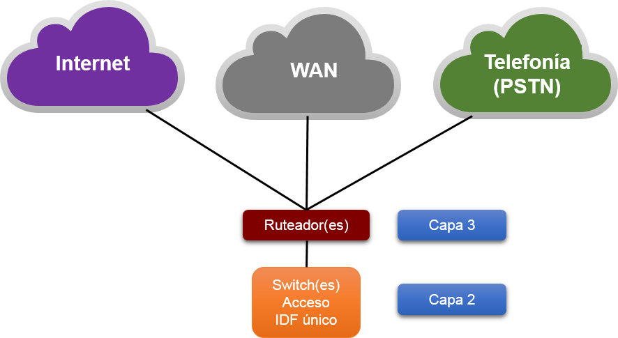 Conciencia Colectiva en Tecnología y Algo Más: Introducción a mejores ...