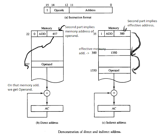 Everything About Computer System Architecture : What is the difference ...
