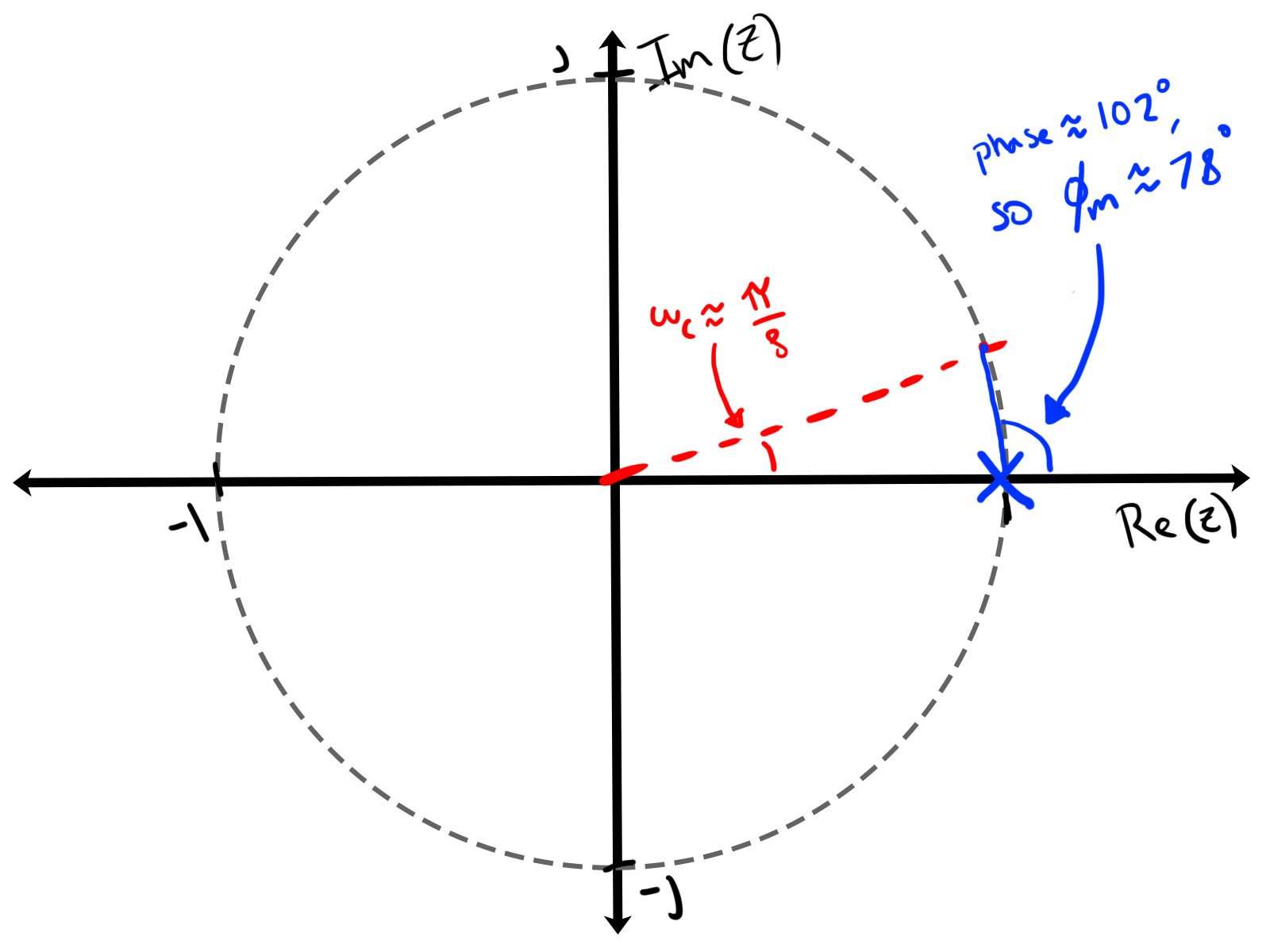 BuildIts in Progress: Desktop Inverted Pendulum Part 2: Control