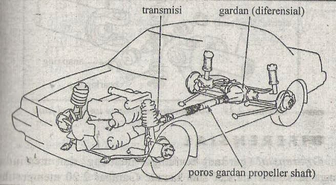 Pengertian, Fungsi dan Cara Memperbaiki Gardan Mobil | my life is my ...
