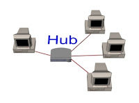 Redes Informáticas: 1. Definición, Origen, Evolución, Principales ...