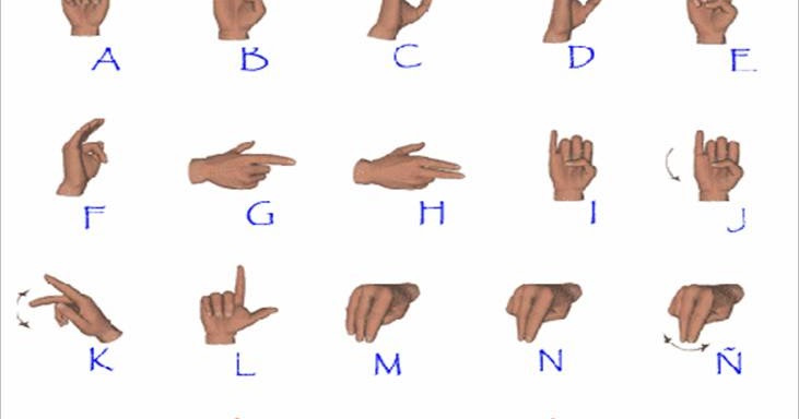 Lengua De Señas Configuración De Las Manos