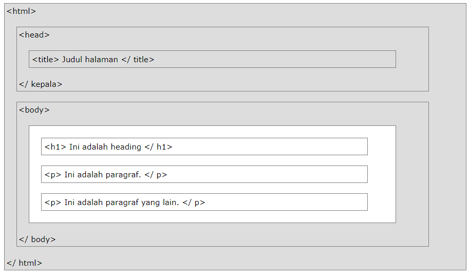 Belajar HTML Untuk Pemula - Computer Perkasa