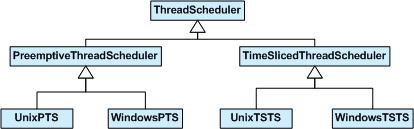 Programación SOLIDa: Patrones de diseño estructurales: Bridge