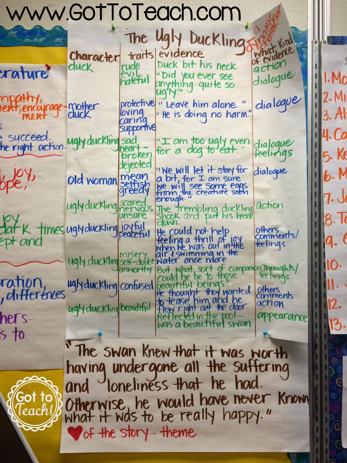 Classroom Anchor Charts • Teacher Thrive Classroom Anchor Charts