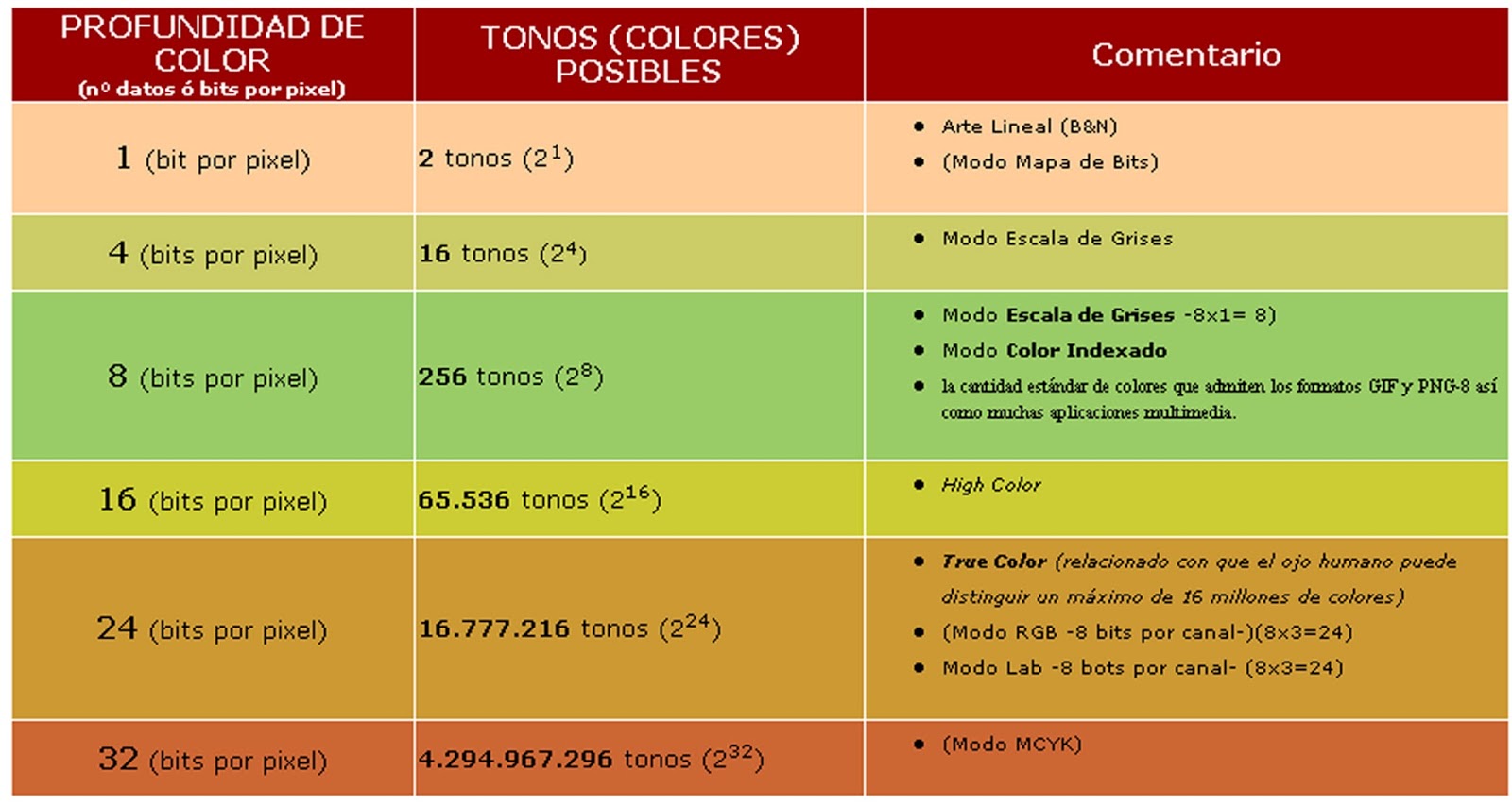 Informática 1 bachillerato: Código de colores RGB Y profundidad de color