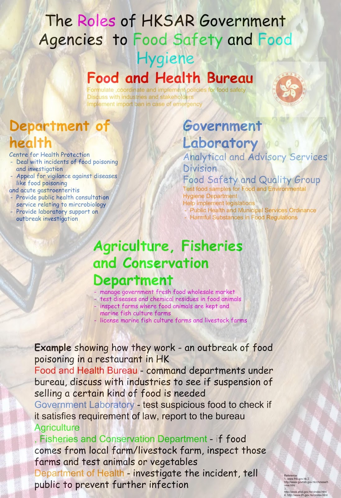 FNSC3180 Food Microbiology, Chinese Univ of Hong Kong, by HS Kwan ...