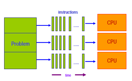 Blog Untuk Tugas Softskill