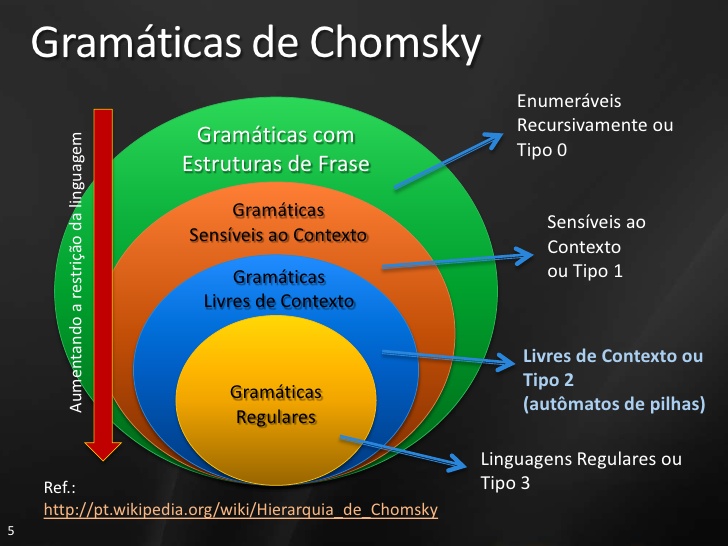 Blog do Maffei: NOAM CHOMSKY: UM AUTOR QUE VALE A PENA SER LIDO.
