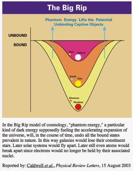 Energía y Ser Humano: agosto 2014
