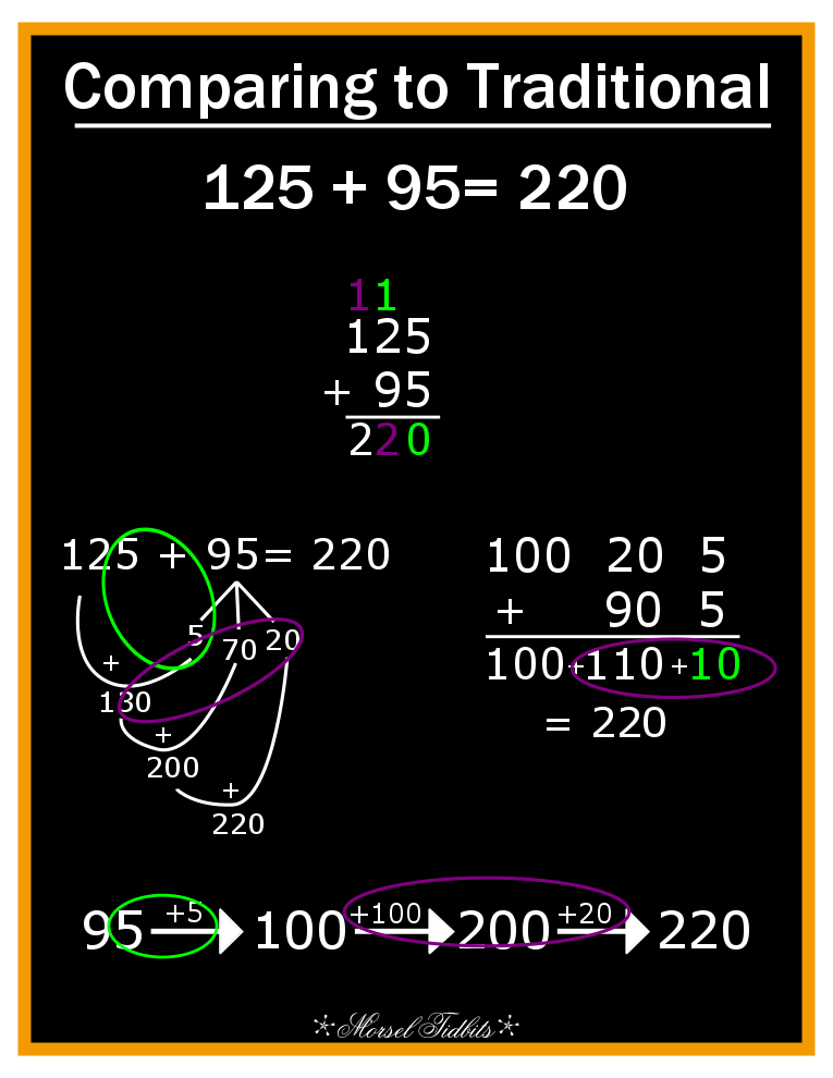 Morsel Tidbits: Quest for the Kingdom: An End of the Year Math Review ...
