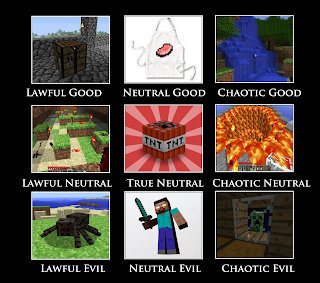 Do A Spot Check: Alignment Charts