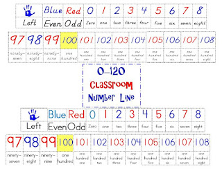 Teacher Gone Digital: 0 - 120 Classroom Number Line to go with Common Core